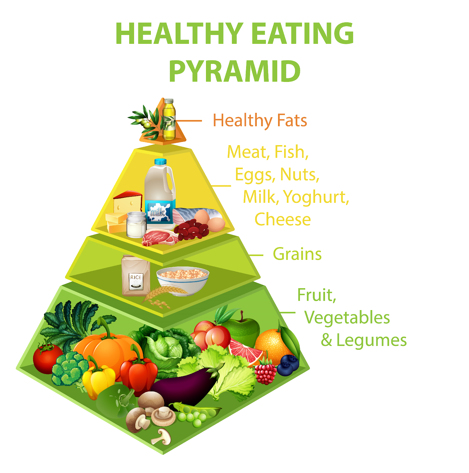 Explanation of The Food Pyramid - First Class Caregiving